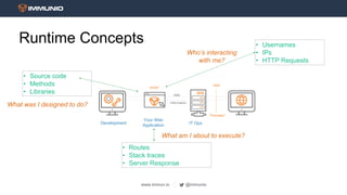 From the Frontline of RASP Adoption | PPT