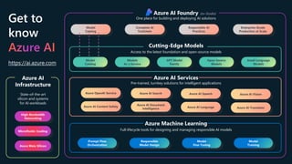 From Traction to Production Maturing your LLMOps step by step | PDF
