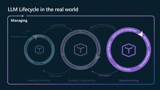 From Traction to Production Maturing your LLMOps step by step | PDF