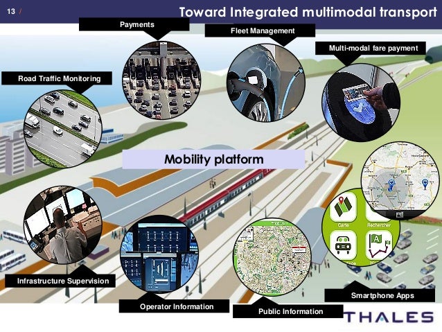 From Transport systems to Mobility management Thales