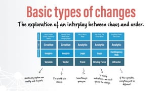 From trends to drivers @daniel egger | PPT