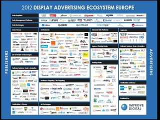 From tv to multiscreen advertising, introducing e grp | PPT | Marketing ...