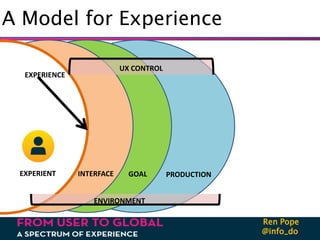 From User to Global: A Spectrum of Experience | PPT