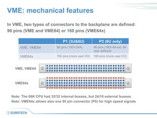 New Trends with VME and OpenVPX - Part 1 | PDF