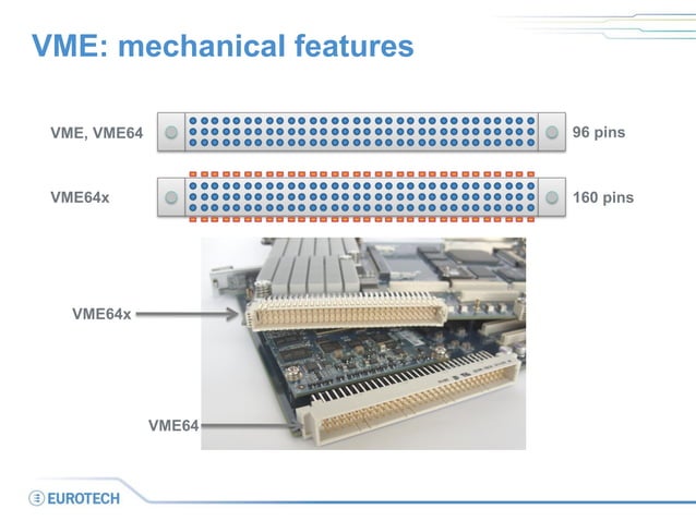 New Trends with VME and OpenVPX - Part 1 | PDF | Computer Peripherals | Computing