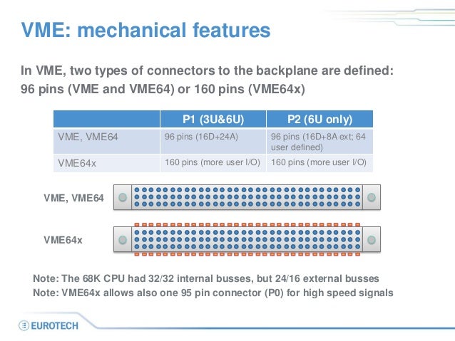 New Trends with VME and OpenVPX - Part 1