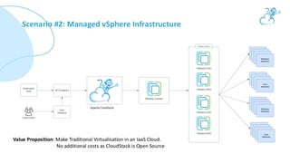 Transitioning from VMware to Apache CloudStack: A Path to Profitability and Competitiveness ...