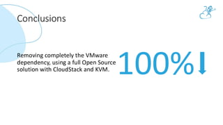 Transitioning from VMware to Apache CloudStack: A Path to Profitability and Competitiveness ...