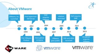 Transitioning from VMware to Apache CloudStack: A Path to Profitability and Competitiveness ...
