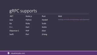 From WCF to gRPC | PPT