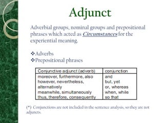 From words to sentences | PDF