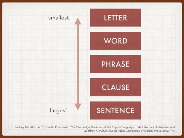 From word to sentence | PDF | Books and Literature