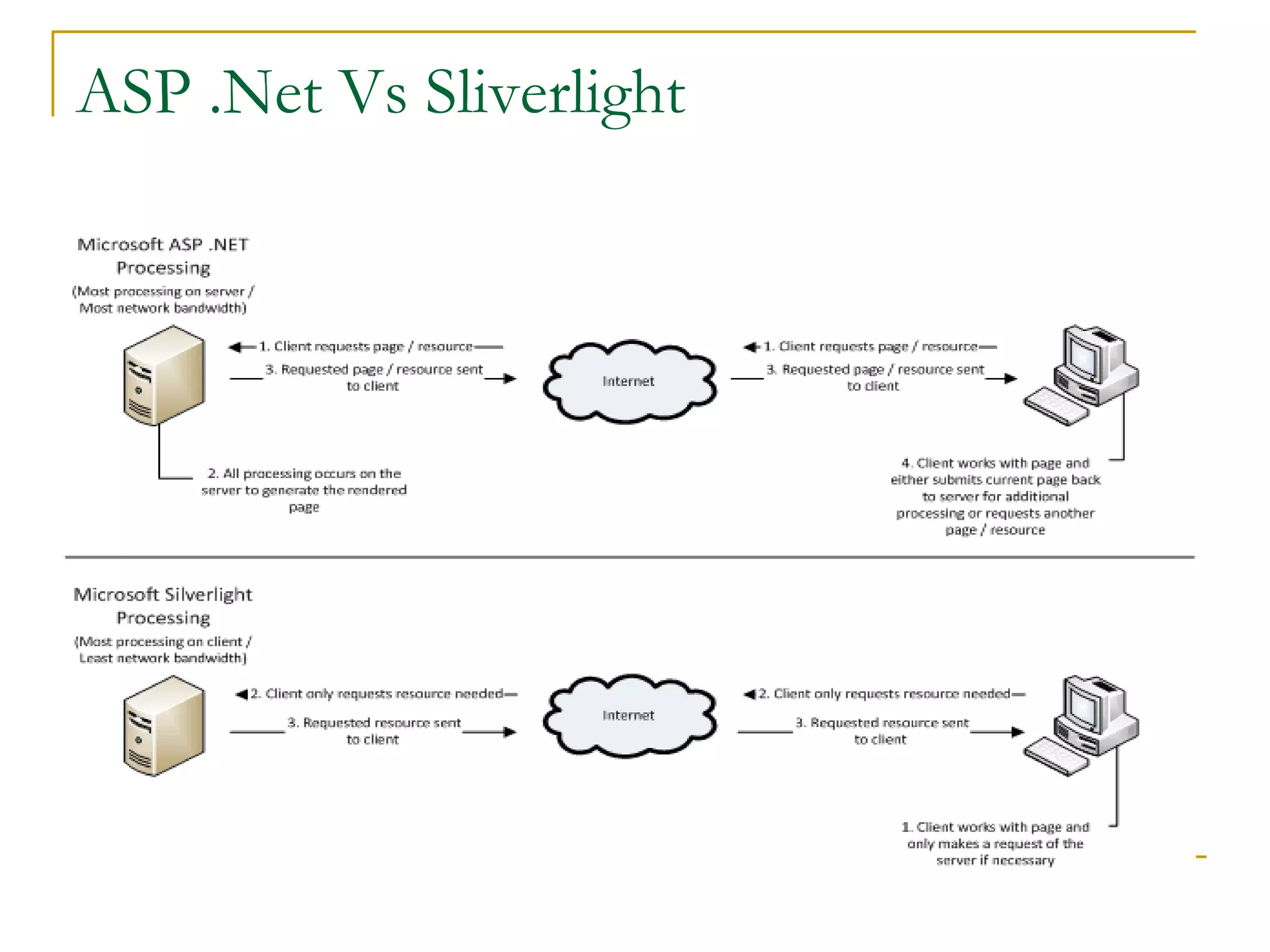 From Windows Presentation Foundation To Silverlight | PPT