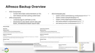 From zero to hero Backing up alfresco | PPTX | Databases | Computer Software and Applications
