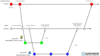 From Zero To Hero Chapter 1 Leveling With Git And Feature Branch Ppt