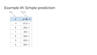 GDSC Unsri - From Zero to Hero with TensorFlow.pptx