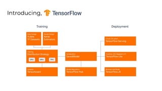 GDSC Unsri - From Zero to Hero with TensorFlow.pptx