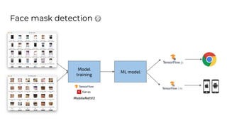 GDSC Unsri - From Zero to Hero with TensorFlow.pptx