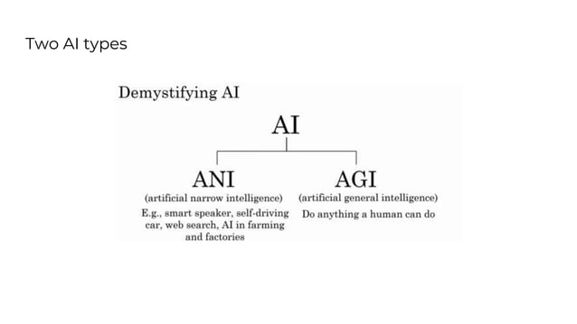 GDSC Unsri - From Zero to Hero with TensorFlow.pptx | Programming Languages | Computing