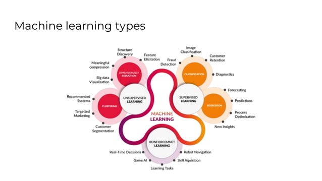 GDSC Unsri - From Zero to Hero with TensorFlow.pptx | Programming Languages | Computing