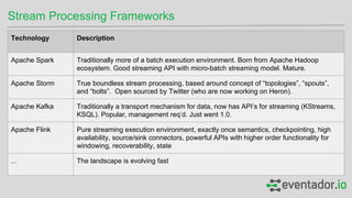 From Zero to Stream Processing | PPT | Free Download