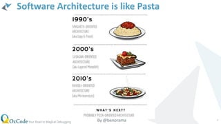 From Zero to the Actor Model (With Akka.Net) - CodeMash2017 - Tamir Dresher | PPTX | Web ...