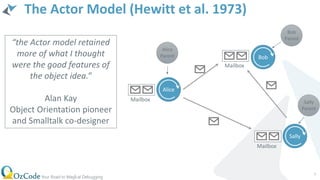 From Zero to the Actor Model (With Akka.Net) - CodeMash2017 - Tamir Dresher | PPTX | Web ...
