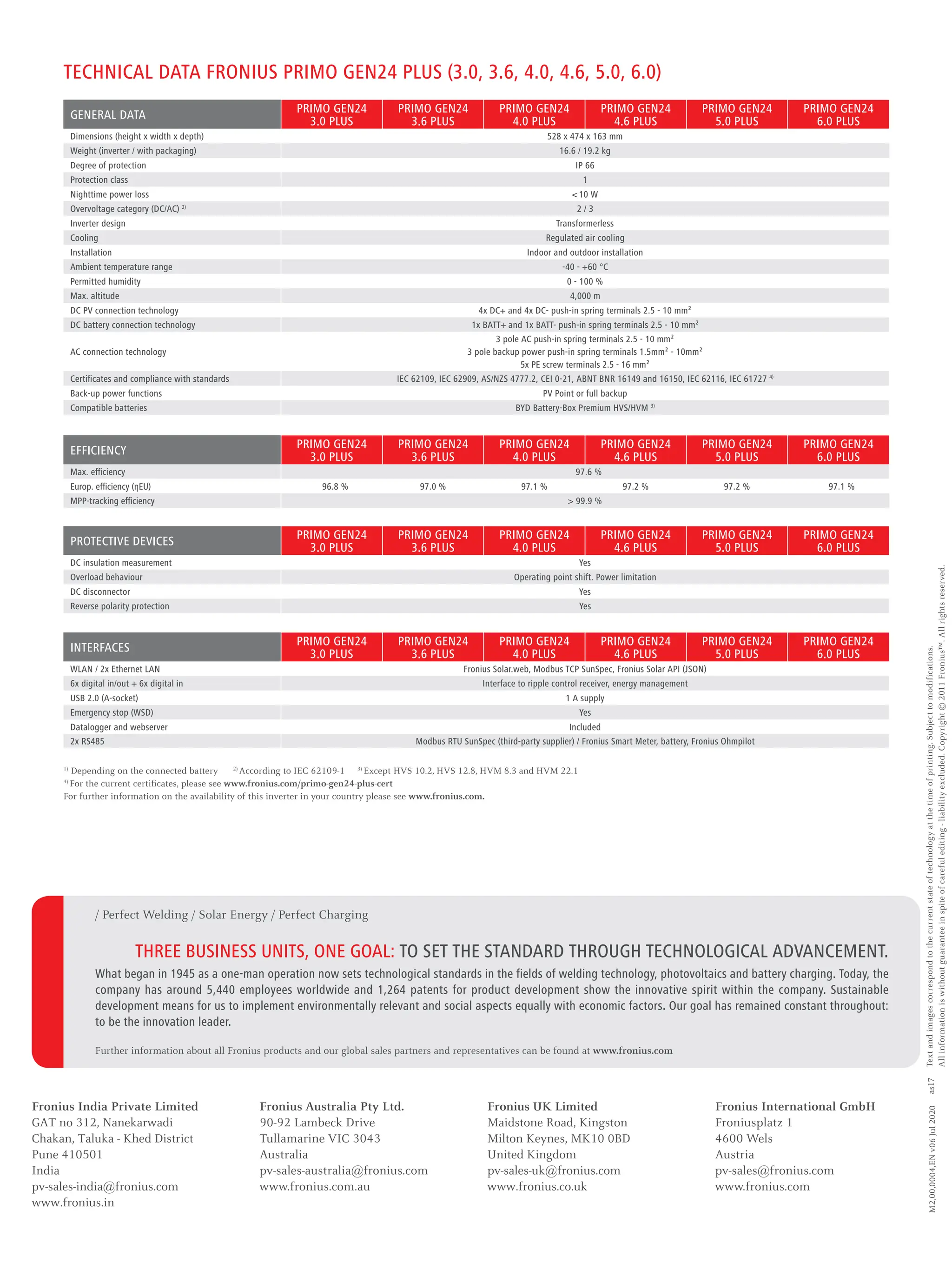 FRONIUS Primo GEN24 Plus – Versatile Hybrid Inverter | PDF