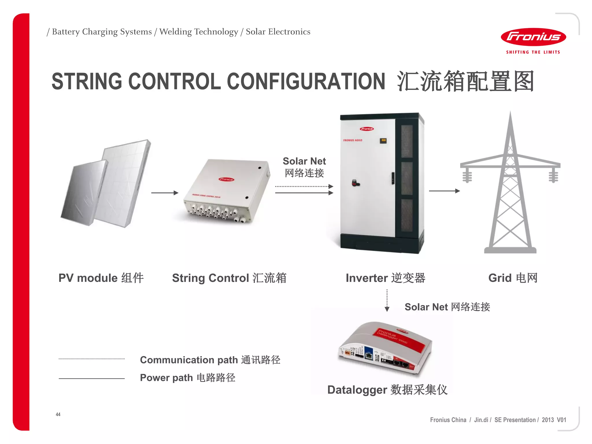 Fronius GmbH -solar division | PDF