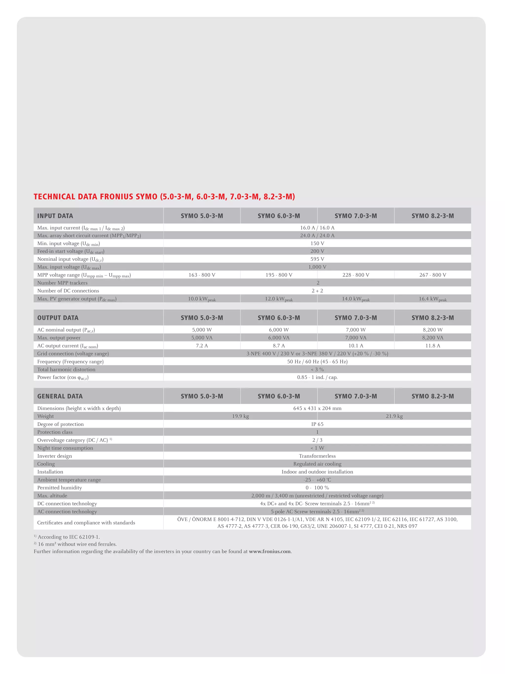 Fronius Symo 3.0 - 20.0 Three Phase Inverter Datasheet | PDF | Radio ...
