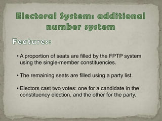 Representation, Election and Voting | PPTX