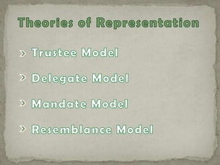 Representation, Election and Voting | PPTX