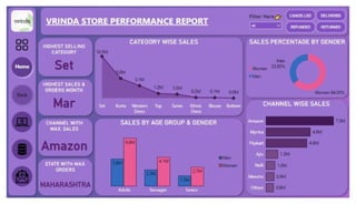 Vrinda Store Annual Sales Report: Data Analytics Project | PDF