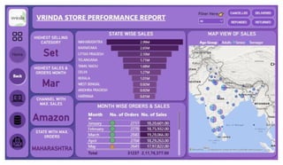 Vrinda Store Annual Sales Report: Data Analytics Project | PDF