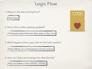 Front-end app mental-model in ClojureScript | PPT