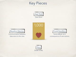 Front-end app mental-model in ClojureScript | PPT