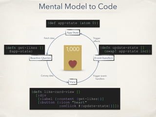 Front-end app mental-model in ClojureScript | PPT