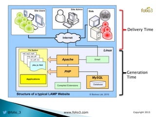 Front End Oprtimization | PPT