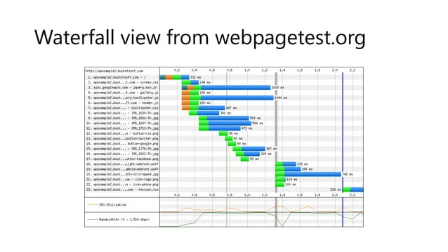 Front End Web Performance Optimization By Bucketsoft Ppt