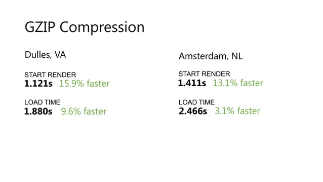 Front-End Web Performance Optimization by BucketSoft | PPT