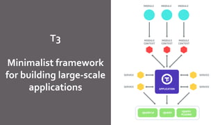 Front end architecture | PDF | Web Development | Internet