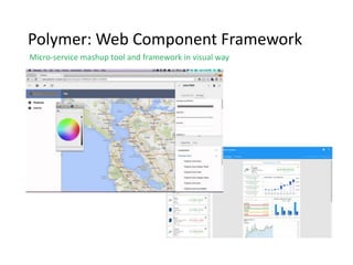 Front-end architecture for cloud applications and Polymer | PPTX | Web ...