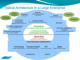 Front-End Concept Map | PDF