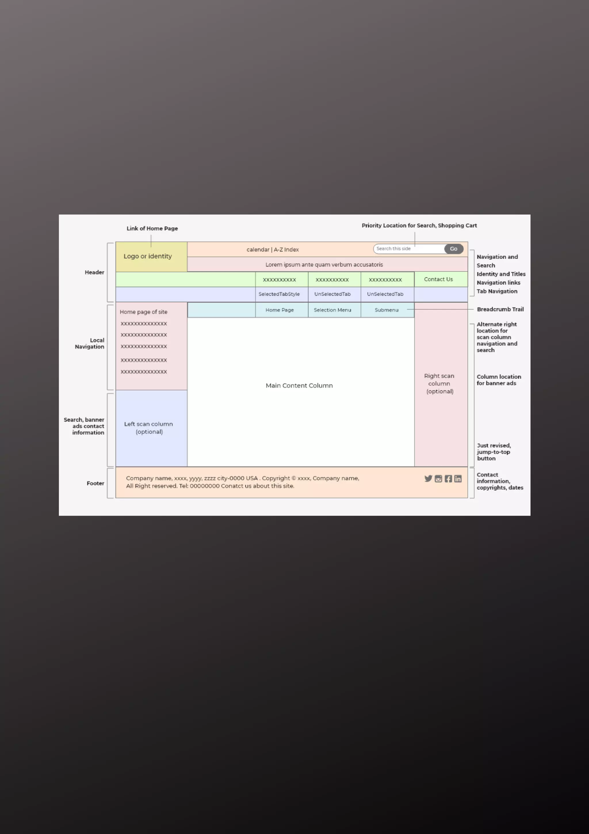 Front end developer responsibilities what does a front-end developer do ...