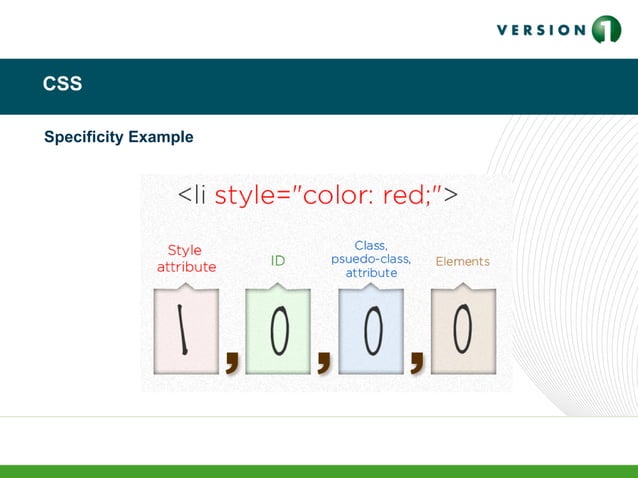Front end development best practices | PPT