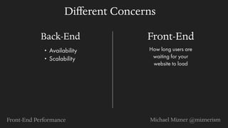 WordPress & Front-end performance | PDF