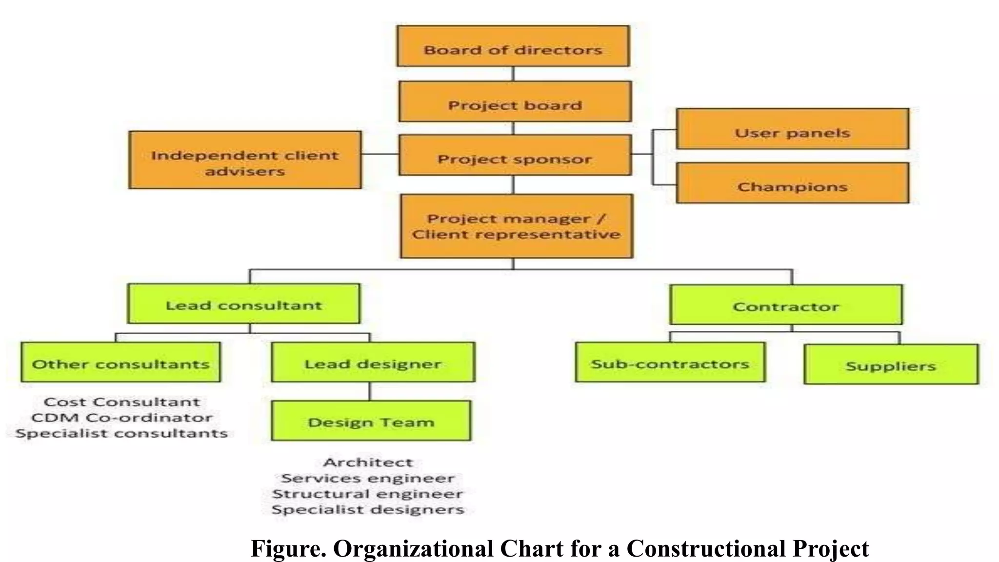 Front end planning | PPT