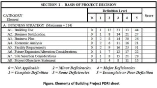 Front end planning | PPT