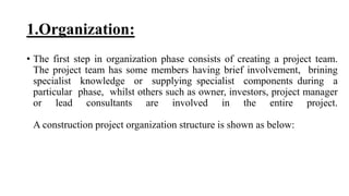 Front end planning | PPT