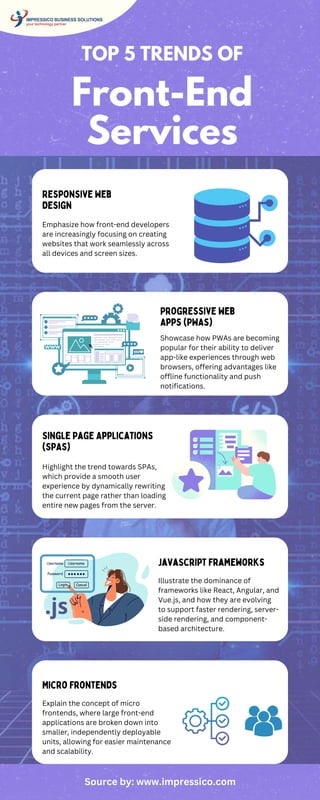 Front-End Services: Top 5 Trends Shaping Web Development Today | PDF